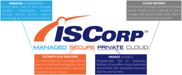 The ISCorp Difference - ISCorp